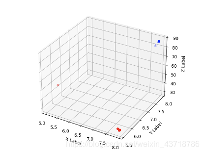 Python 遗传算法求解Stackelberg均衡问题（带概率约束）_均衡约束的均衡问题-CSDN博客