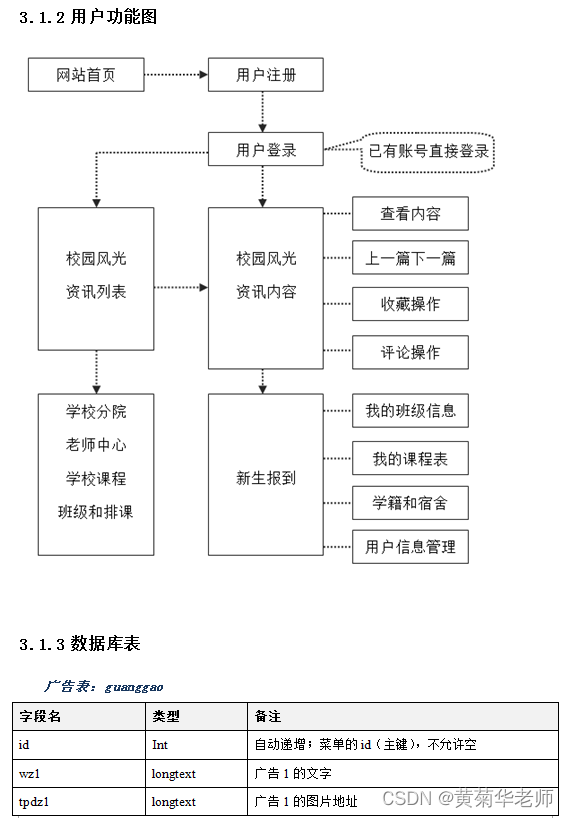 Python毕业设计作品基于django框架校园新生报到系统毕设成品(8)毕业设计论文模板 Csdn博客