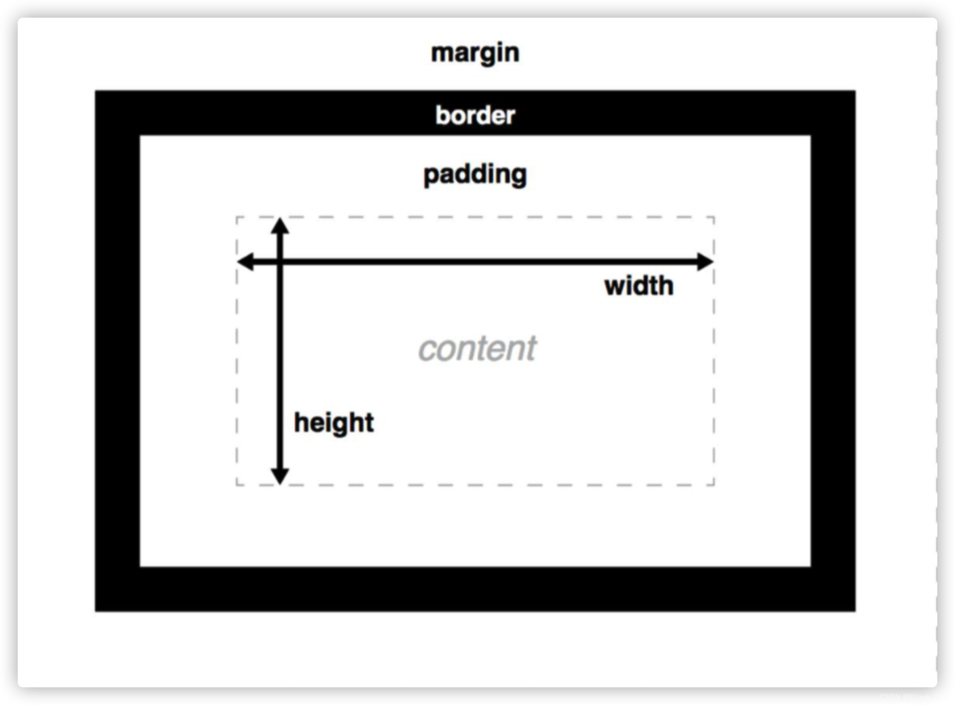 CSS属性（二）_w3c border-CSDN博客