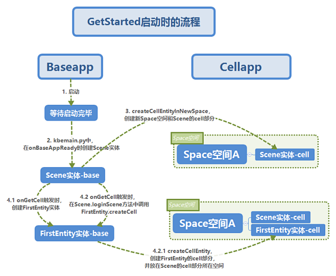 KBEngine源码：Space空间-CSDN博客