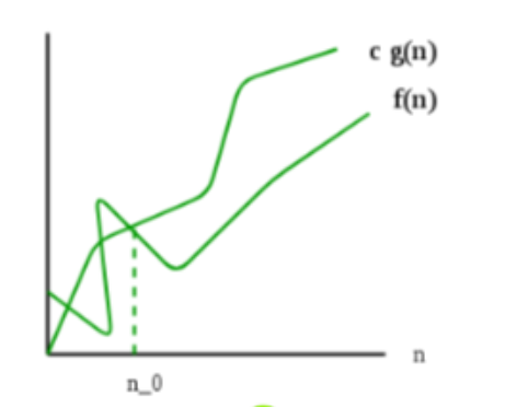算法的复杂度和稳定性_o(1)