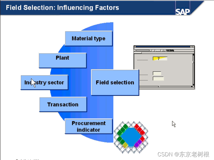 SAP PP学习笔记03 - SAP中如何设定项目选择_fert sap-CSDN博客