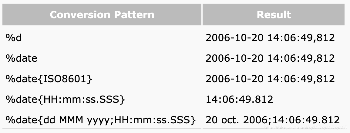 logback中pattern规则说明_logback pattern参数详解-CSDN博客