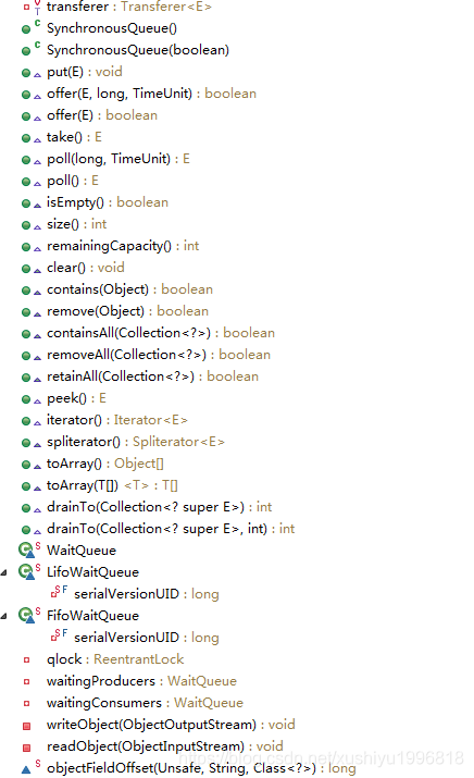 java多线程 SynchronousQueue源码分析_transferstack没有构造器-CSDN博客