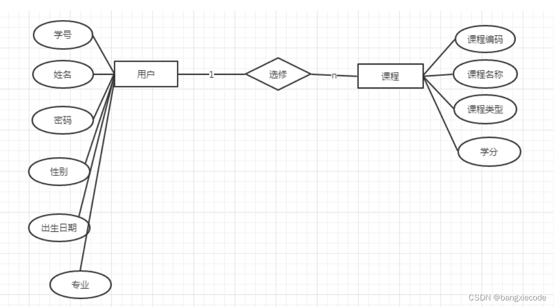 Java Web编写的学生选课系统 完整源码、附详细的设计文档java Web课本学生课程实例源代码 Csdn博客 8485