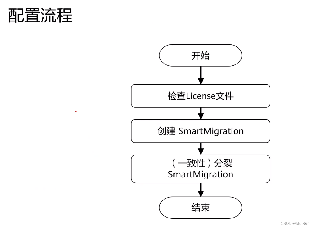 SmartMigration-CSDN博客