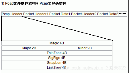 pcap包结构&SNI字段的解析-CSDN博客