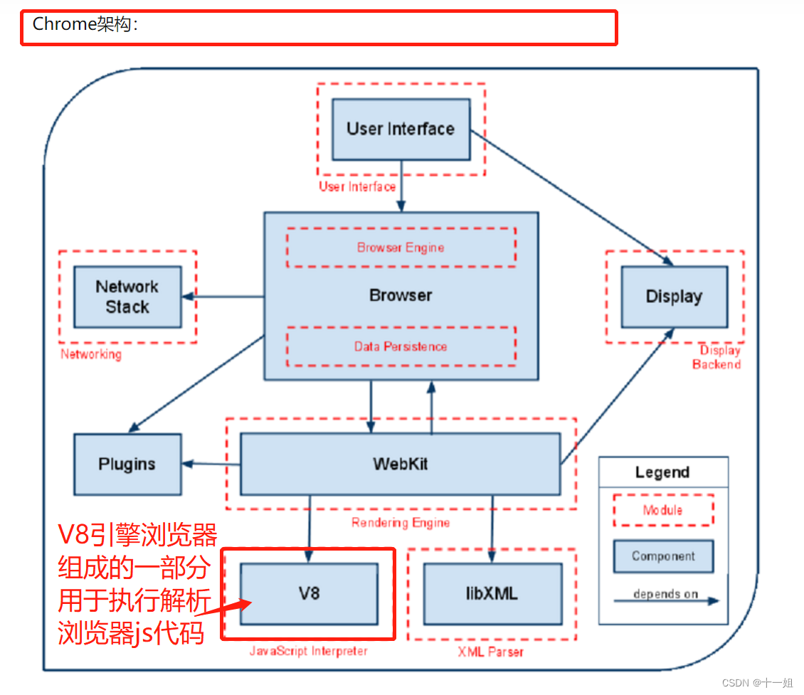 js逆向补环境-b站志远二期最后8节课笔记_js补环境框架-CSDN博客