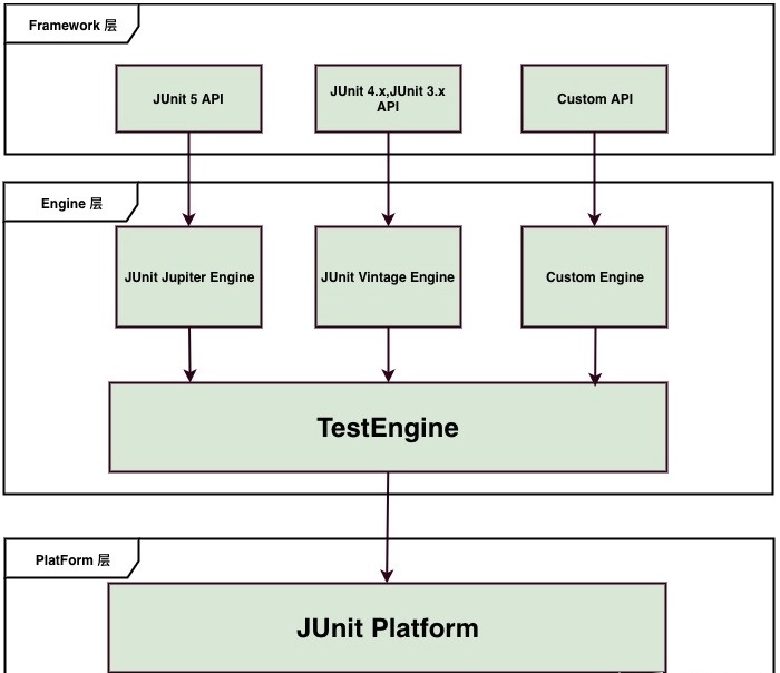 Java测试框架(Junit5和Spock)使用指南_junit spock-CSDN博客