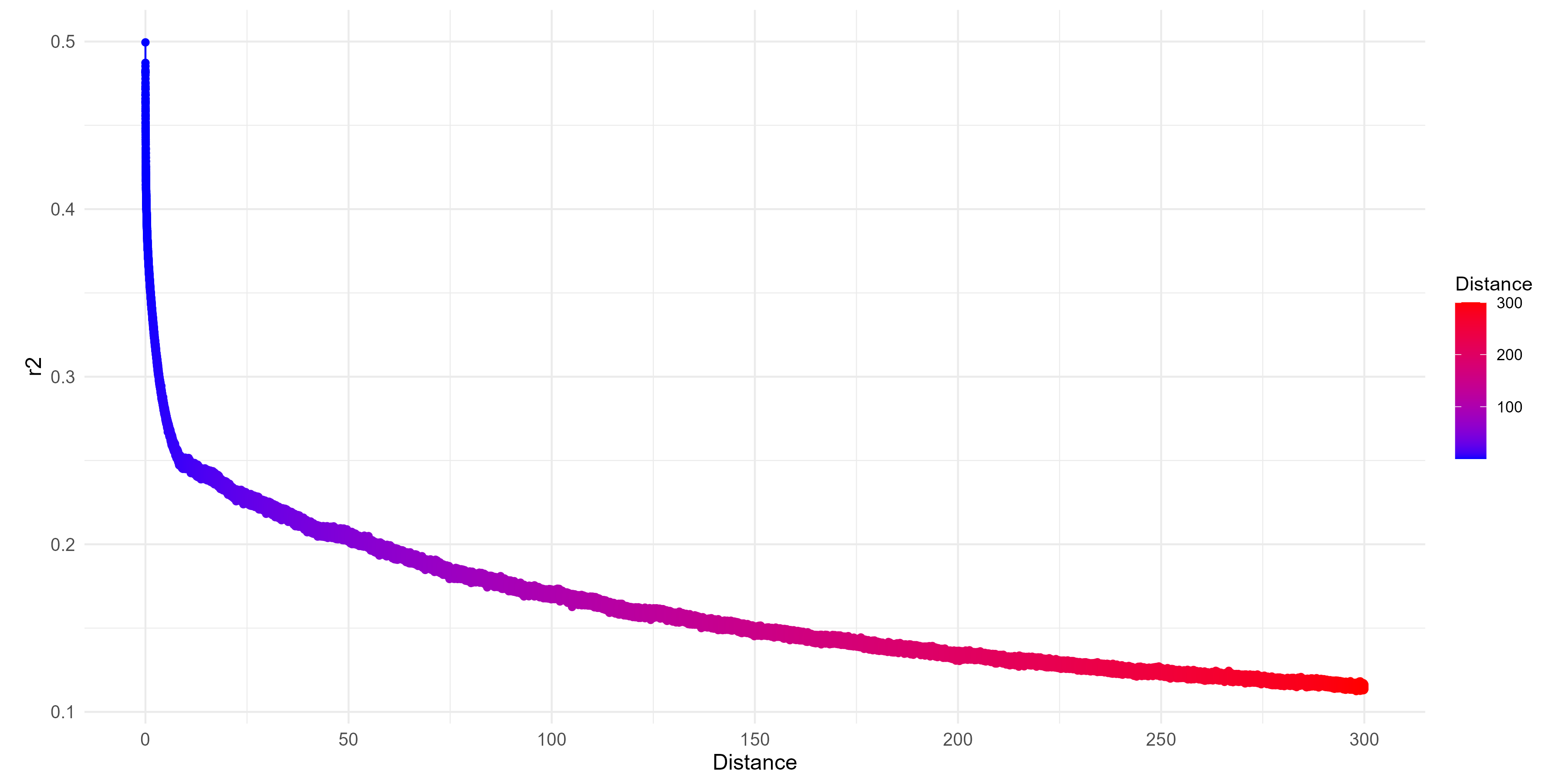 使用PopLDdecay软件绘制LD衰减图-CSDN博客