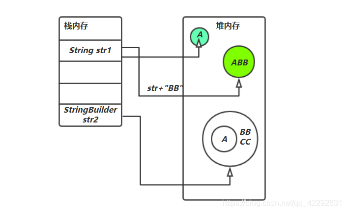 C# - String与StringBuilder_c# string stringbuilder 转换-CSDN博客