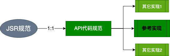 阿里巴巴入选的JCP最高执行委员会，何方神圣？_周经森-CSDN博客