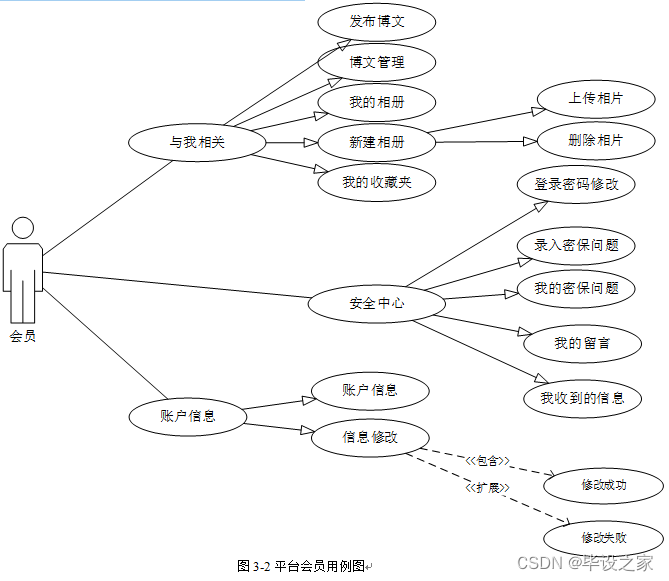基于springboot的个人博客系统的设计与实现论文源码jsp244基于springboot个人博客论文 Csdn博客