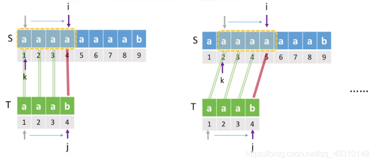 数据结构笔记——朴素模式匹配算法 Csdn博客