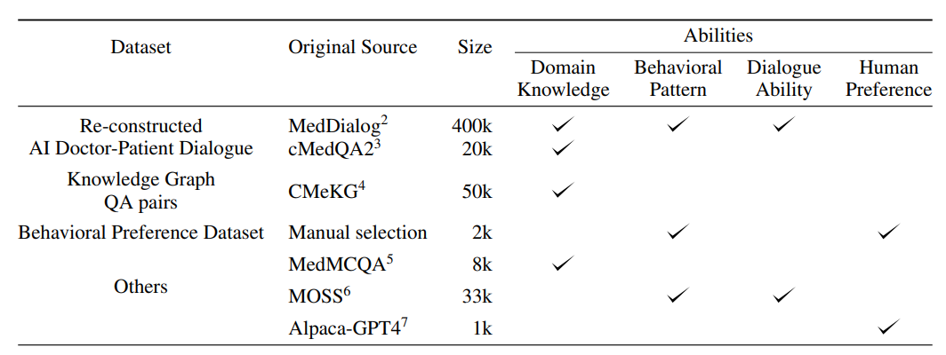 DISC-MedLLM—中文医疗健康助手-CSDN博客