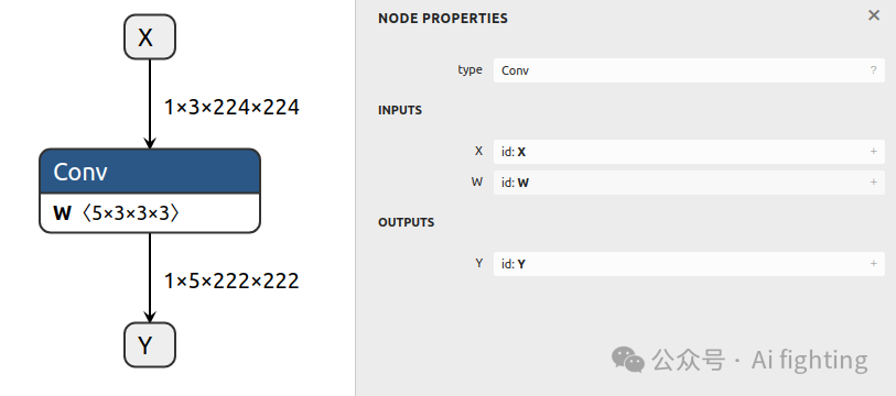 onnx手术刀（ONNX-GraphSurgeon）：对模型的输入端进行增，删，改操作（一）-CSDN博客