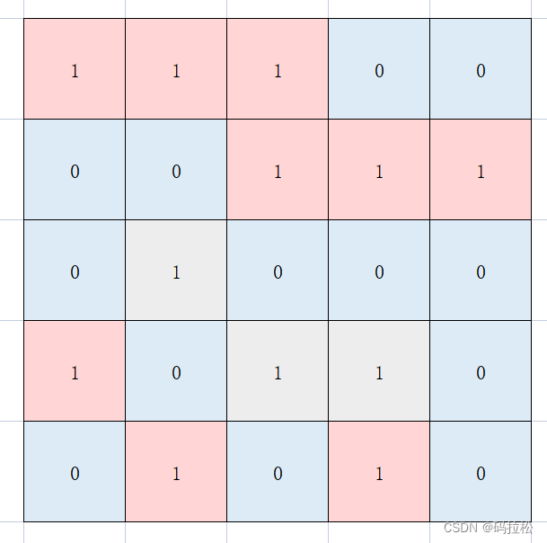 Leetcode岛屿问题通用解决模板岛屿问题 Leetcode Csdn博客