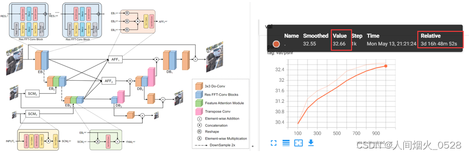 MIMO-UNet网络改进策略和取得效果_cgafusion-CSDN博客