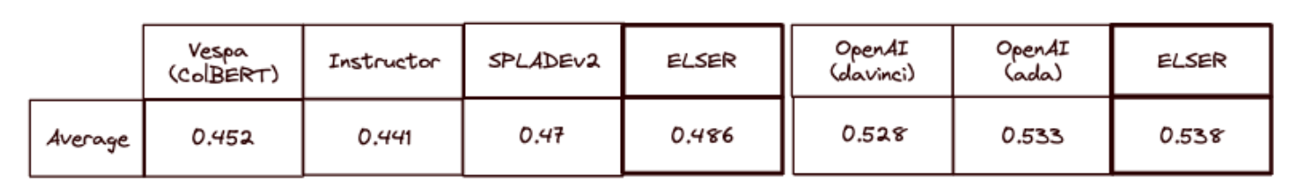 使用elasticsearch完成大模型本地知识库：bm25embedding模型learned Sparse Encoder 新特性es Bm25存储 Csdn博客 4847