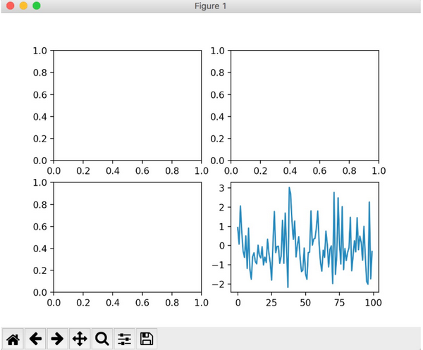 数据可视化 | Matplotlib_ -CSDN博客