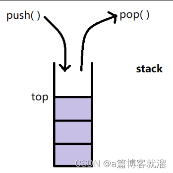 ＜C++＞ STL容器适配器之stack&queue&deque&priority_queue模拟实现_std queue 缓冲区-CSDN博客