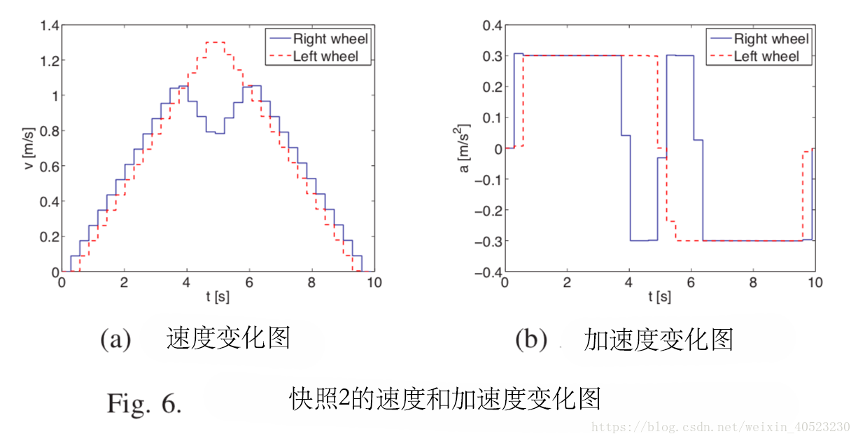 【论文翻译】Efficient Trajectory Optimization using a Sparse Model——使用稀疏模型对有效轨迹进行优化(TEB局部规划)-CSDN博客