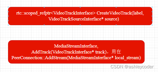 WebRTC的source、sink、track关系_webrtc track-CSDN博客