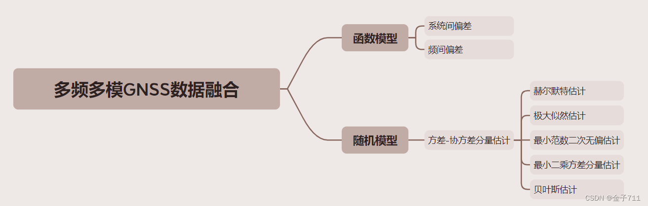 GAMIT基线解算与模糊度分析：多频GNSS定位技术详解,-CSDN博客