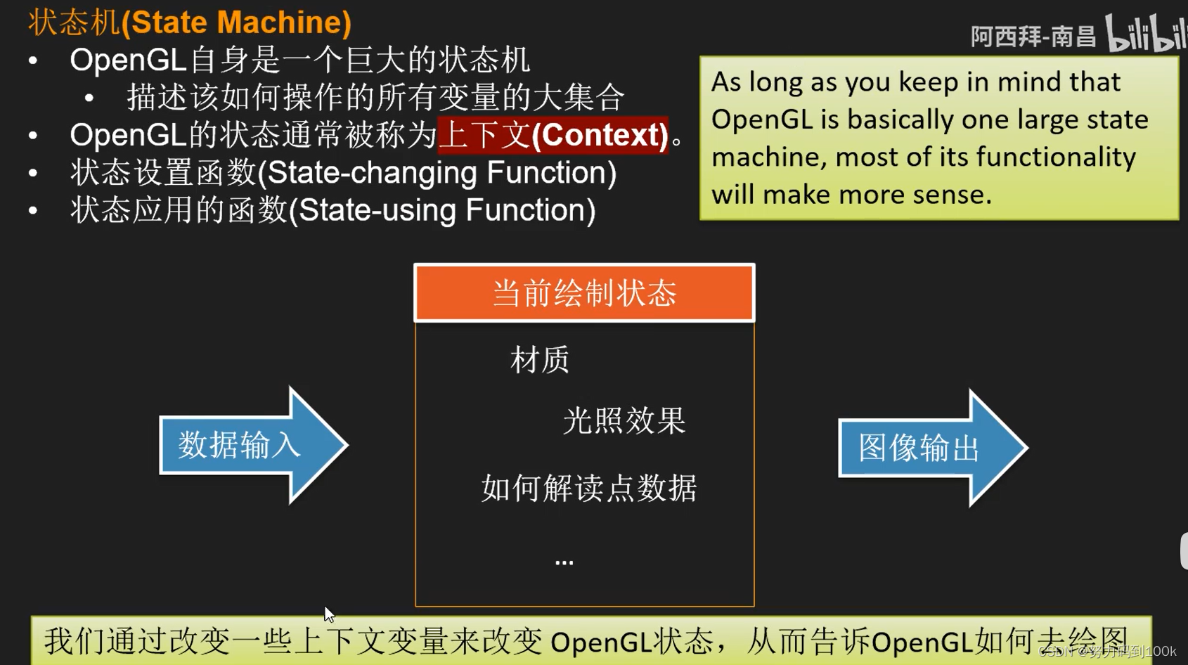 OpenGL：跨平台3D图形API详解,-CSDN博客