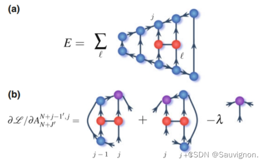 【读书笔记】Intro to TensorNetwork Methods - TensorNetwork (1)_introduction ...