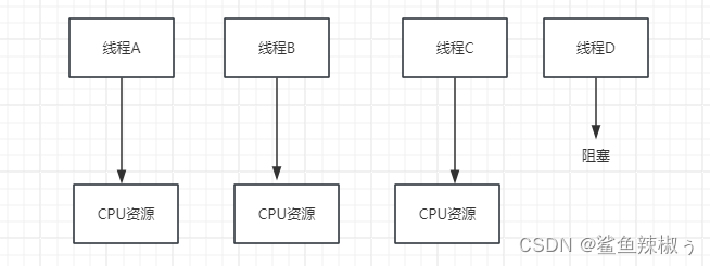 深入理解Java并发编程：JUC、锁机制（synchronized,Lock,ReentrantLock,ReadWriteLock）-CSDN博客