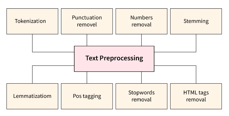 用于文本的tensorflow:使用tensorflow的文本和nlptensorflow Nlp Csdn博客