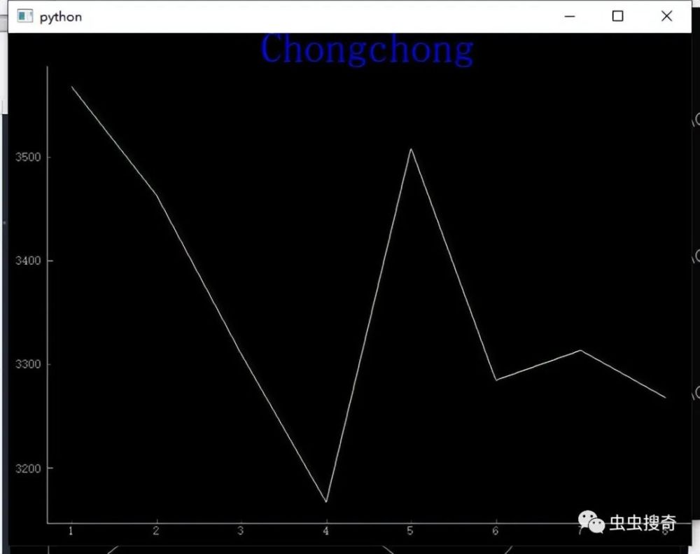 使用PyQtGraph 自定义绘图_pyqtgraph 设置图例背景颜色-CSDN博客
