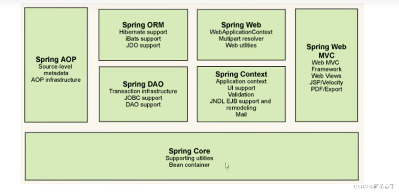 Spring-IOC控制反转_spring ioc-控制反转-CSDN博客