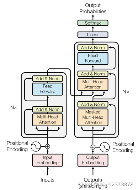 Attention/Transformer-CSDN博客