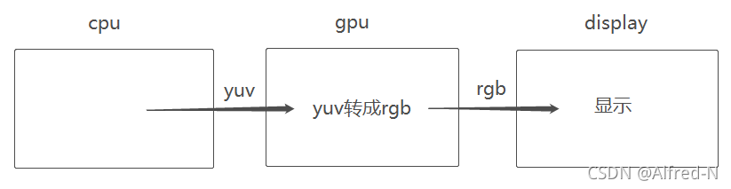 C Wpf 使用writeablebitmap渲染视频c Writeablebitmap Csdn博客 8736