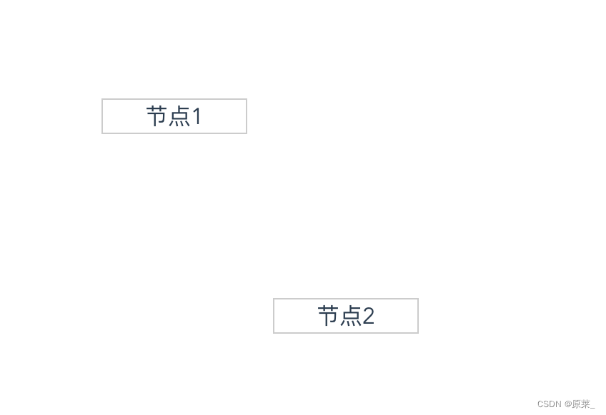 Vue3ts使用antvx6 自定义节点antv Vue3 Csdn博客