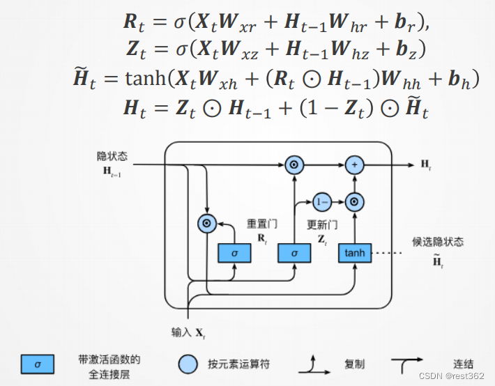 4.RNN，GRU，LSTM，GAN，Transformer_transformer和gru区别-CSDN博客