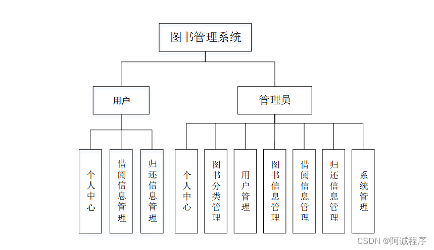 java/jsp/ssm图书管理系统【2024年毕设】-CSDN博客