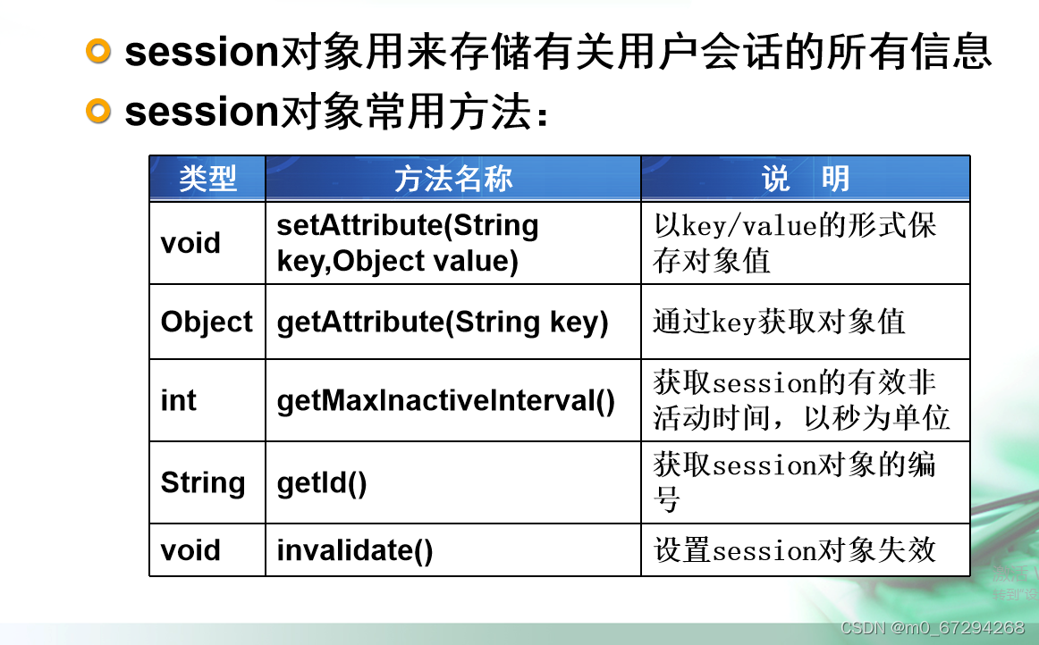 javaWeb07(session&Cookie)-CSDN博客