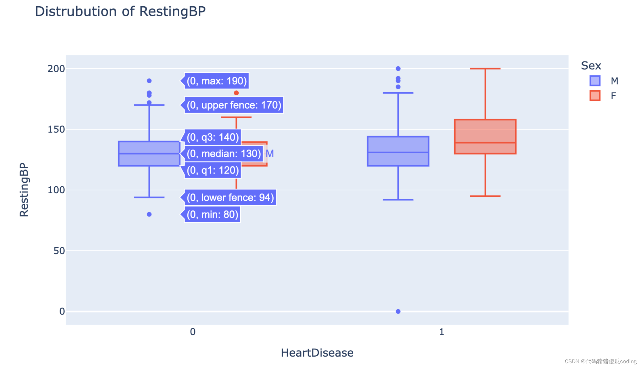 231130-python箱线图的理解_lower fence-CSDN博客