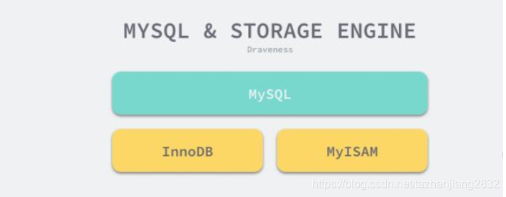 为什么 MySQL 使用 B+树，而不是 B树 或者 Hash？_为什么mysql innodb 使用b+树,而不是红黑树,b树 或者hash表?-CSDN博客