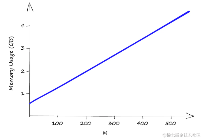 深入解析HNSW：Faiss中的层次化可导航小世界图-CSDN博客