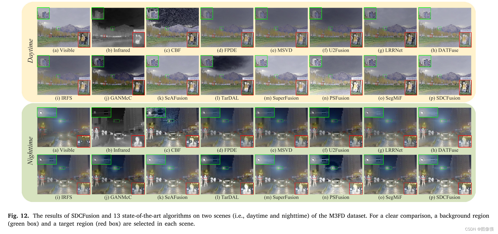 图像融合论文速读：SDCFusion_A semantic-driven coupled network for infrared and visible image fusion（2024年 ...