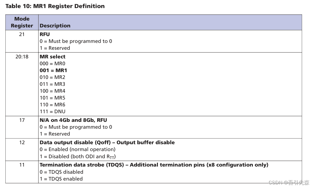 关于FPGA对 DDR4 （MT40A256M16）的读写控制 4_ddr4阻抗控制-CSDN博客