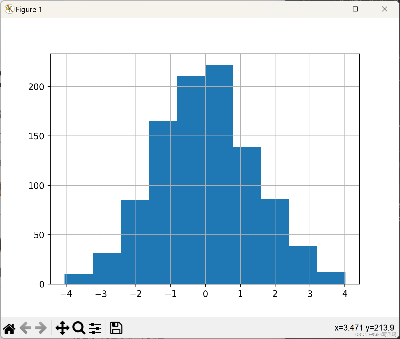 【Pandas】可视化plot（）参数kind_pandas plot参数-CSDN博客