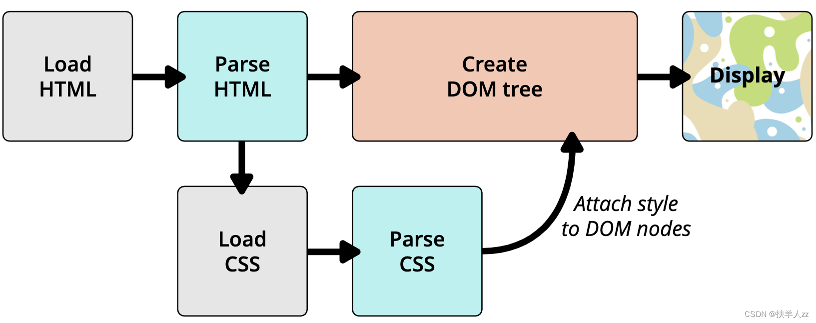 01-CSS学习路径+文本字体样式+选择器_css字体路径-CSDN博客