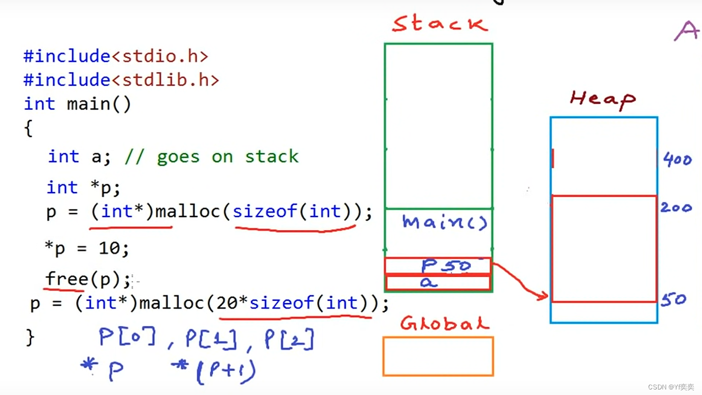 栈和堆（stack and heap）mycodeschool学习笔记-CSDN博客
