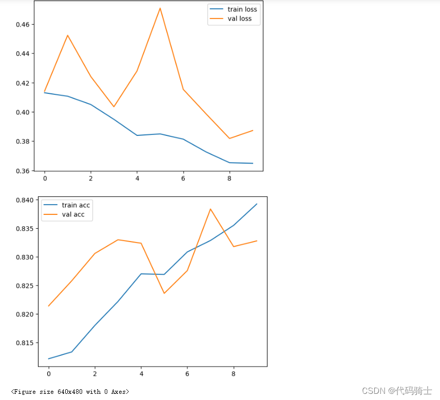 【python机器学习深度学习】学习笔记11——进阶学习deep Learning算法原理与应用（图像识别专题3） Csdn博客