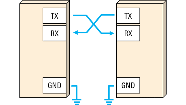 Uart串口通信的verilog实现及验证uart通讯常用的校验方法 Csdn博客